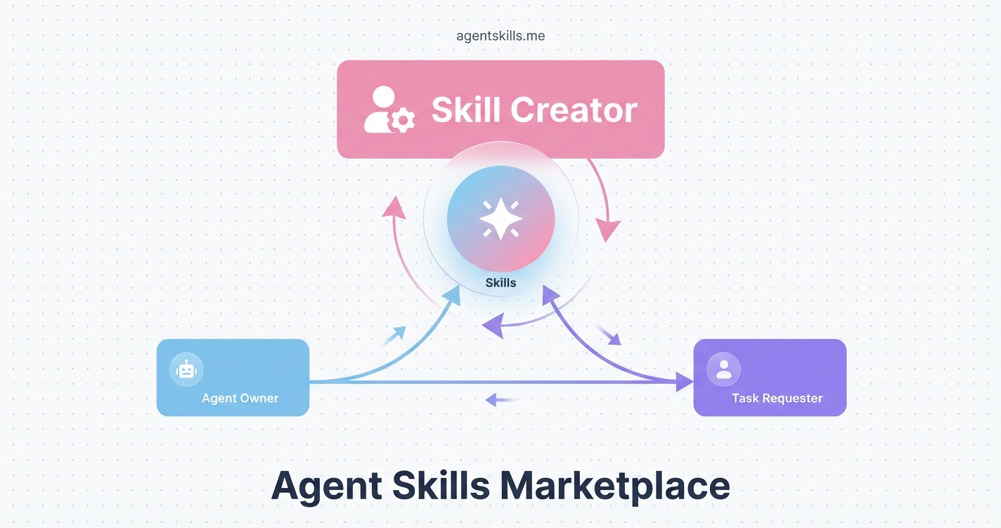 gemini - Agent Skill - Agent Skills